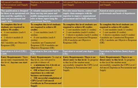 CIPS | Nations Incorporated